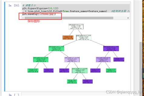 Sklearn笔记17决策树的使用clf Decisiontreeclassifier Csdn博客