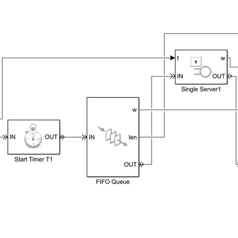 The Scheme Of The Simulation Model In The Simulink Environment