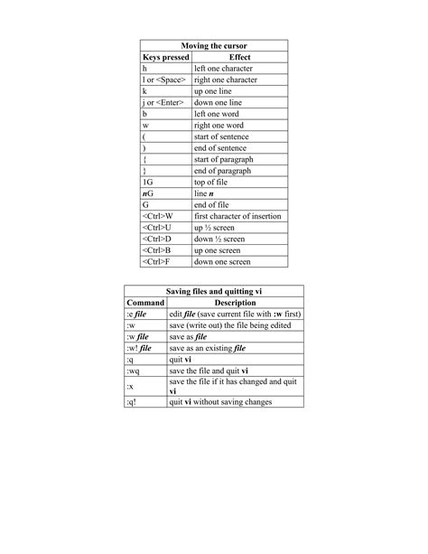 Beginning With Vi Text Editor Pdf