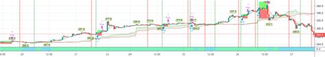 K2 Ts Backtest Script — Strategy By Kodikaitrades — Tradingview