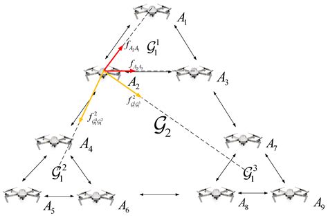 Consensus Control Of Large Scale Uav Swarm Based On Multi Layer Graph