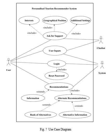 Trs A Rule Based Personalized Tourism Recommender System