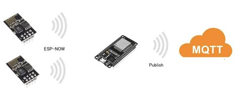 Flashing Firmware To An Esp32 Using Another Esp32 By Aditya Bangde Medium