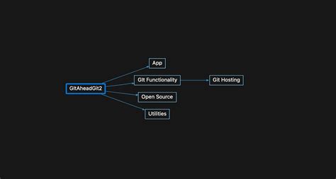 Using Architectures To Easily Track Dependencies On Open Source Scitools Blog