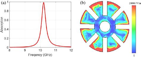 Figure 1 From A Flexible Foldable Metamaterial Absorber Fabricated By