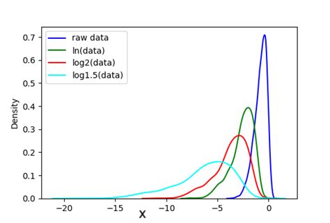 Box Cox Transformation In R A Comprehensive Guide For Data Analysis