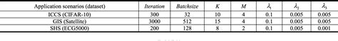 Table Iv From Data Correlation Aware Unsupervised Deep Learning Model