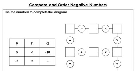 Compare And Order Negative Numbers Discussion Problems Classroom Secrets Classroom Secrets