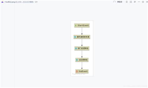 Idea开发bpmn插件集成idea Bpmn Csdn博客