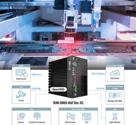 Iei Tank Xm811ai Rpl 13th Gen Raptor Lake S Aiot Industrial Computer
