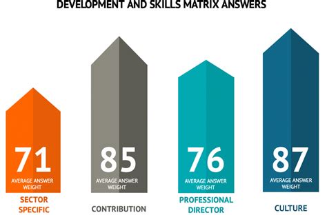 Data Driven Governance Insights Continuity Is The Key To Remaining Resilient