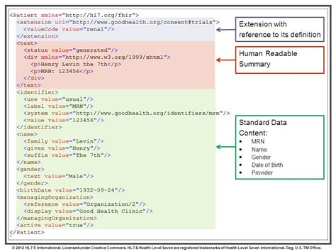 HL International Licensed Under Creative Commons HL Health Level Seven Are
