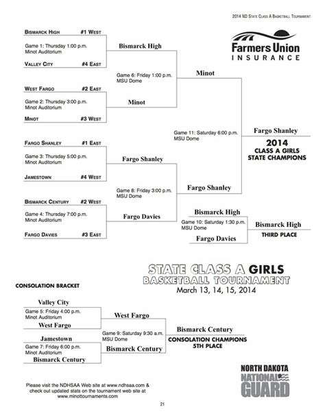 Girls Bracket
