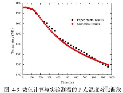 元胞自动机（ca）在材料领域的应用 知乎
