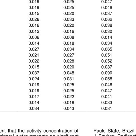 Dose Conversion Factors Download Table