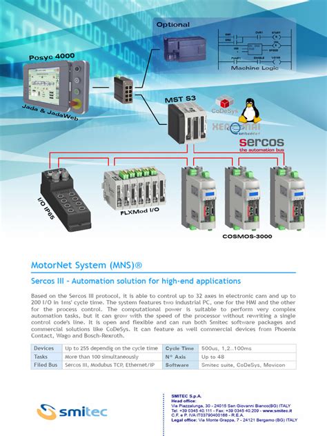 Architecturesen Pdf Inputoutput Computing