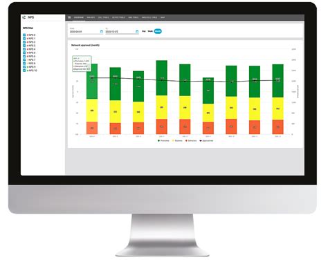 Active Nps Improve Customer Experience Subtonomy