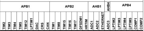 Stm32使用高级定时器输出互补pwm波stm32输出互补pwm Csdn博客