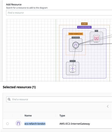 Instead Of Arn How To Publish Name Of Resources Issue Aws Solutions Workload Discovery