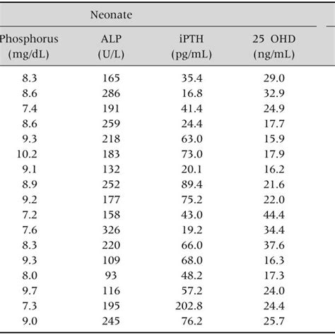 Serum Calcium And Phosphorus Levels And Transthoracic Echocardiography