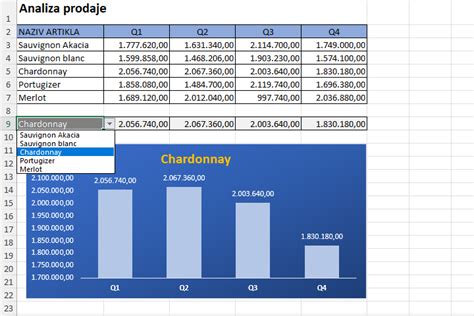 Filtering Charts Excel Kitchenette