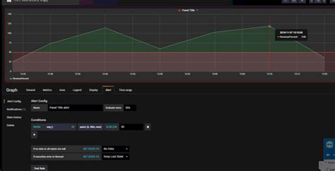 Mssql Alert Values · Issue 13987 · Grafanagrafana · Github