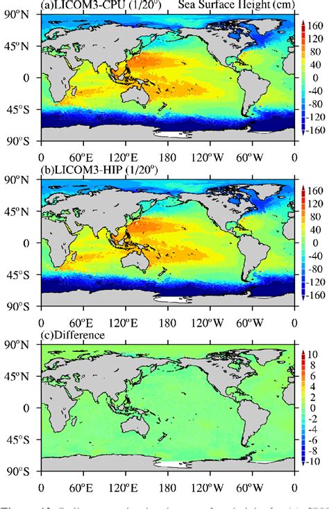 Table 1 From The Gpu Version Of Lasg Iap Climate System Ocean Model Version 3 Licom3 Under The