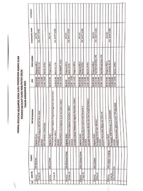 Program Kkg 2025 Pdf