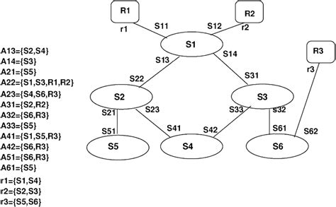 Network Containing Vlans And Multiple Subnets Download Scientific Diagram