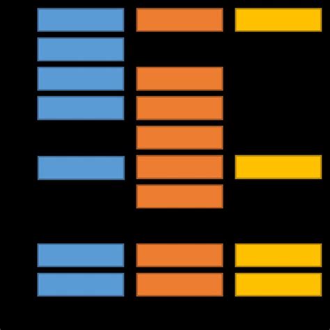 Example Of Clustering Algorithm Results Obtained For The Artificial Download Scientific
