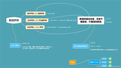 【原创】vba学习笔记（12）vba的数组 Array 基础知识（1）vba Array Csdn博客
