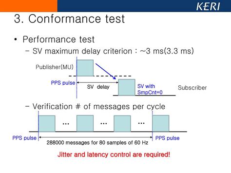 PPT IEC 61850 9 2 Conformance Test And The Required Network Bandwidth PowerPoint Presentation