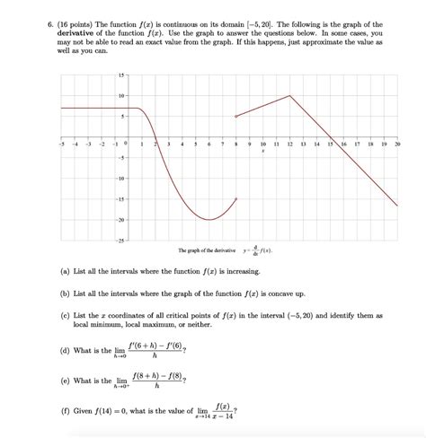 Solved 16 Points The Function Fx Is Continuous On Its Domain 5