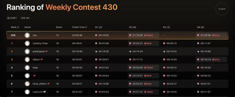 Sourabh Patil On Linkedin Conding Contest Softwarengineer Dsa Linkedin Cp Sde