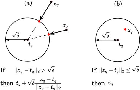 Figure 3 From Simultaneous Tensor Completion And Denoising By Noise