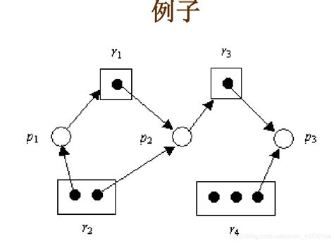 《操作系统原理及应用》题库 计算题某系统的操作系统采用调度cpu分时运行的方式实现多进程并发运行每个进程分时 Csdn博客