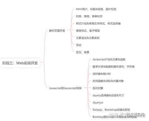 python学习路线——python学习的10大阶段（0基础必须收藏） 知乎