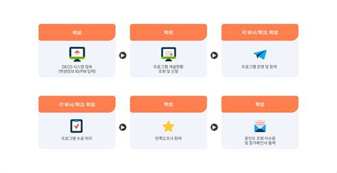 동아대학교 교육혁신원 비교과 소개 교육혁신센터