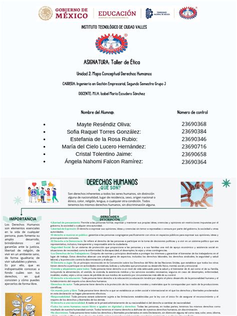 Mapa Conceptual Derechos Humanos Pdf Derechos Humanos Derechos