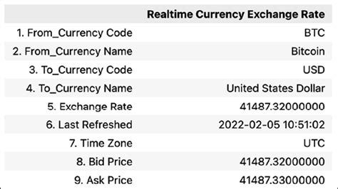 Python For Finance Cookbook Second Edition Data Ebook