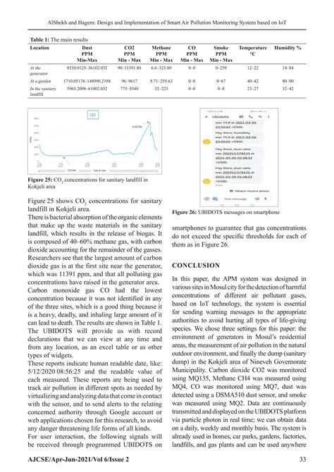 Design And Implementation Of Smart Air Pollution Monitoring System Based On Internet Of Things Pdf
