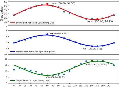 Polarization Enhanced Underwater Laser Range Gated Imaging For Subaquatic Applications