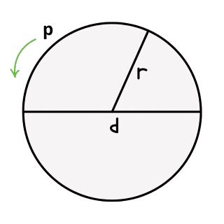 Area Of A Circle Calculator Online Circle Formula OVACEN
