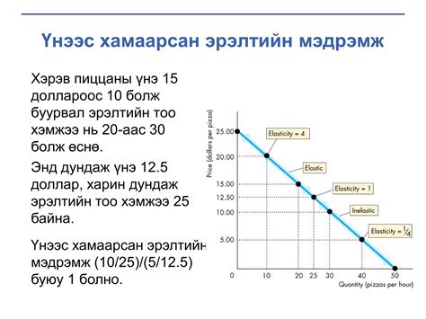 Мэдрэмж түүнд нөлөөлөх хүчин зүйлс Pdf