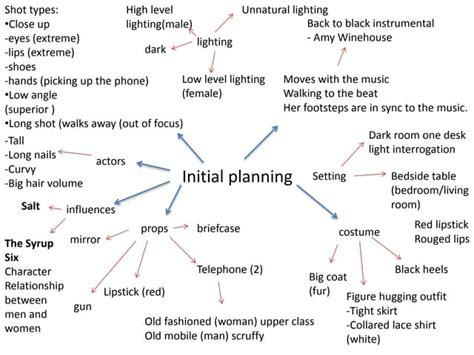 Initial Planning Ideas Pptx