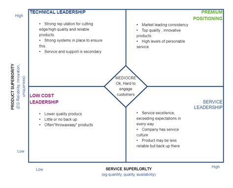 Ansoff Matrix Explained With Examples Management Weekly
