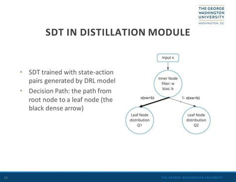 Explainable Deep Reinforcement Learning For Aircraft Separation Assurance Ppt