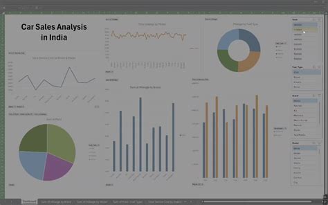 Datavisualization Exceldashboard Businessanalytics Spreadsheetmodeling Bhanu Chauhan 14