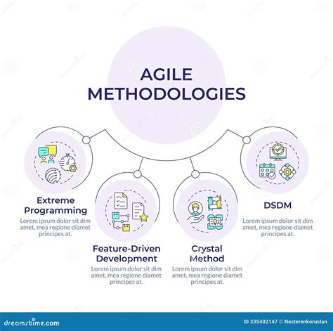 Agile Methodology Circular Diagram Infographic Stock Illustration Illustration Of Diagram