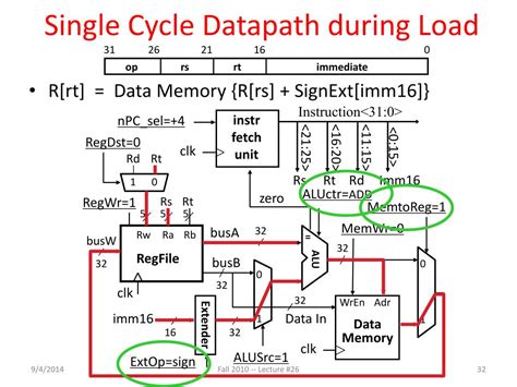 Ppt Cs 61c Great Ideas In Computer Architecture Machine Structures Single Cycle Processor